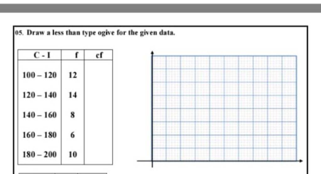 05. Draw a less than type ogive for the given data. C - Ifcf100−12012120−..