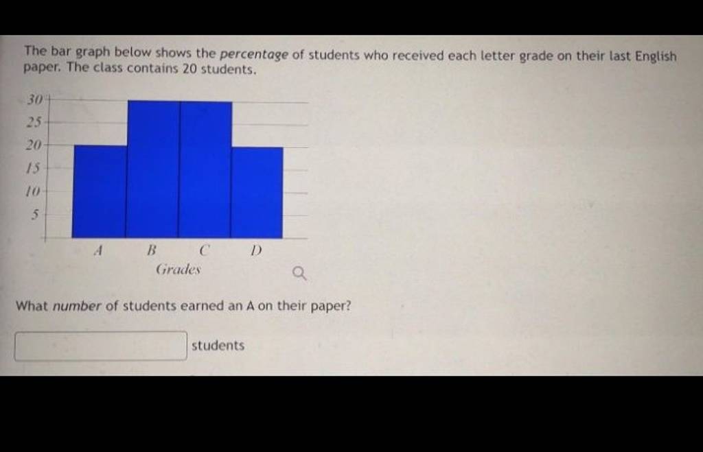 The bar graph below shows the percentage of students who received each le..