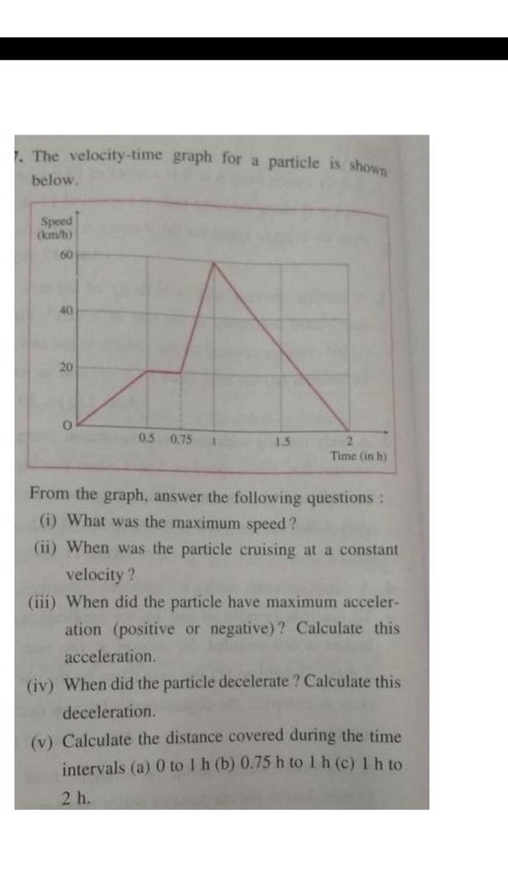 The Velocity Time Graph For A Particle Is Shown Below From The Graph An