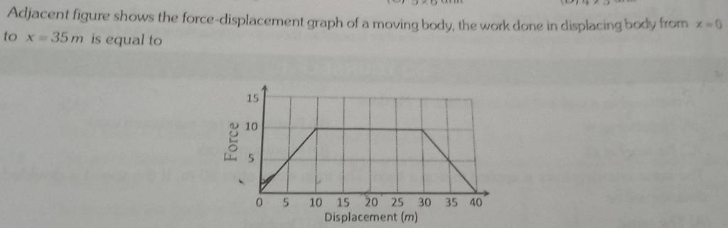 Adjacent figure shows the force-displacement graph of a moving body, the