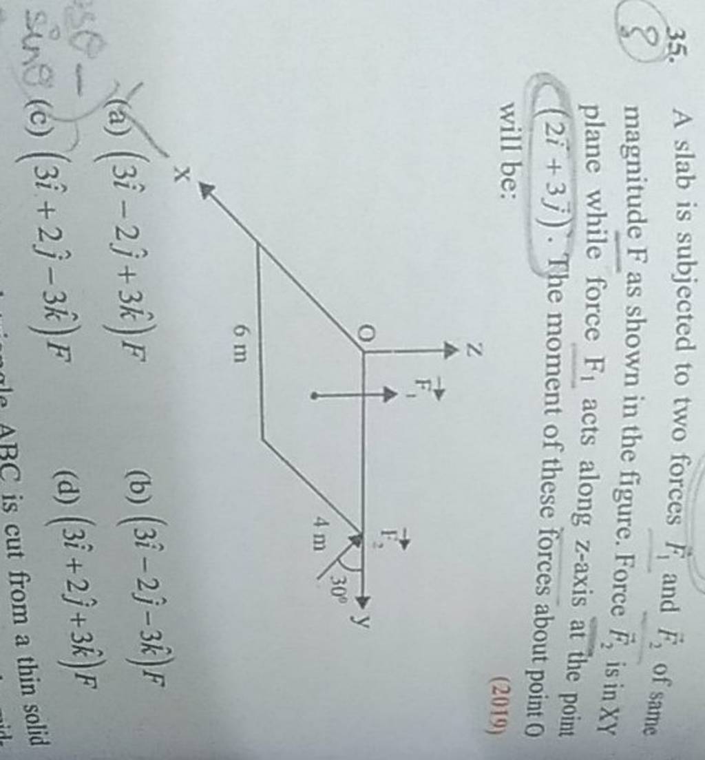 A slab is subjected to two forces F1 and F2 of same magnitude F as show..