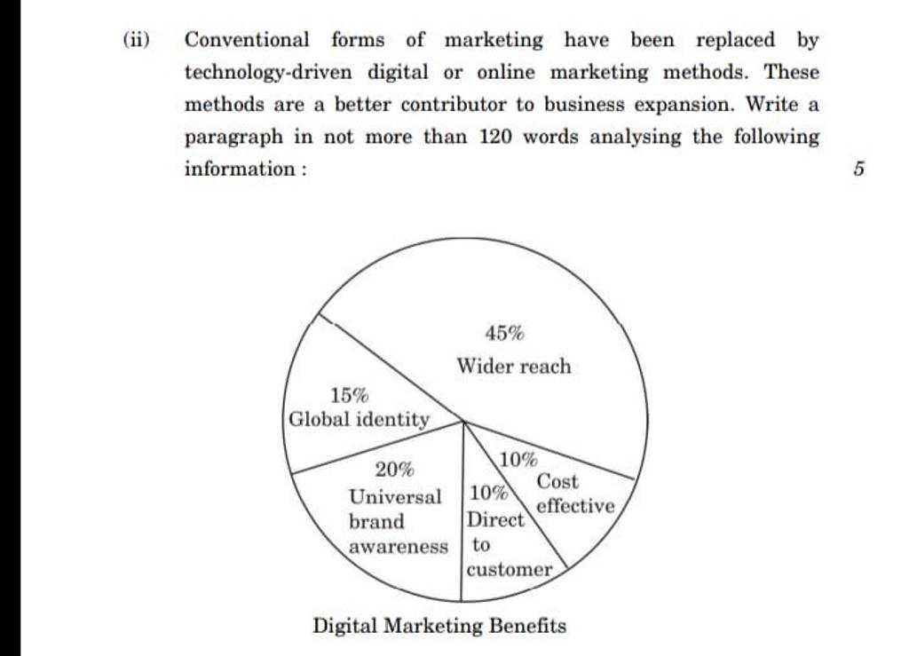 (ii) Conventional forms of marketing have been replaced by technology-dri..