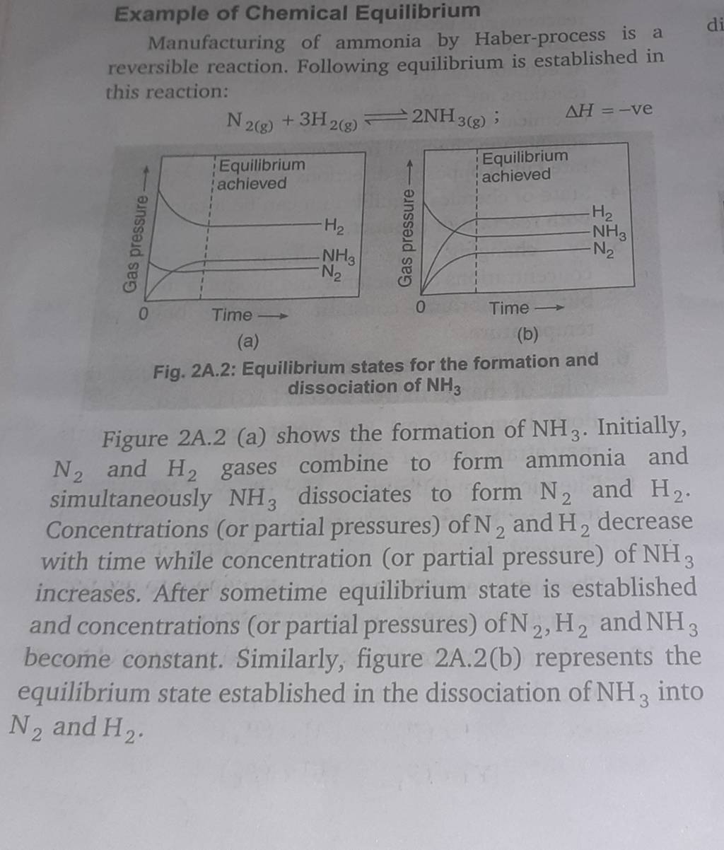 Example of Chemical Equilibrium Manufacturing of ammonia by Haber-process..