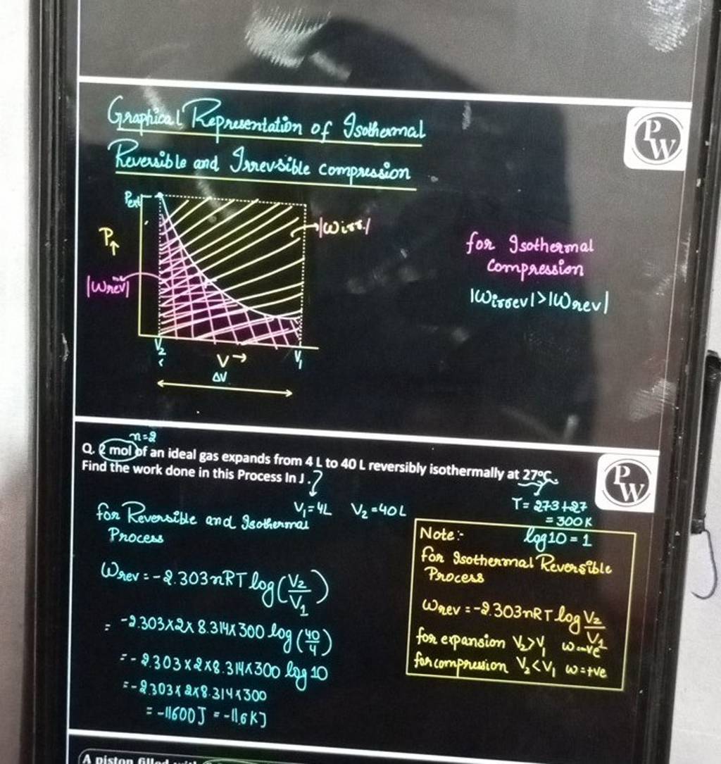 Graphical Representation of Isothermal Reversible and Irrevsible compress..