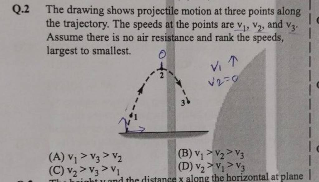 Q.2 The drawing shows projectile motion at three points along the traject..