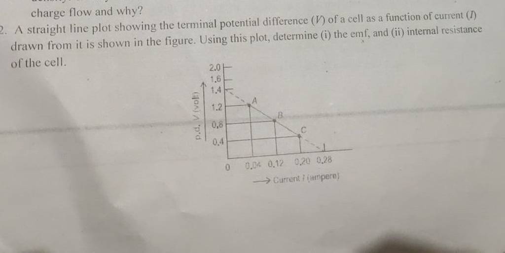 charge flow and why? 2. A straight line plot showing the terminal potenti..