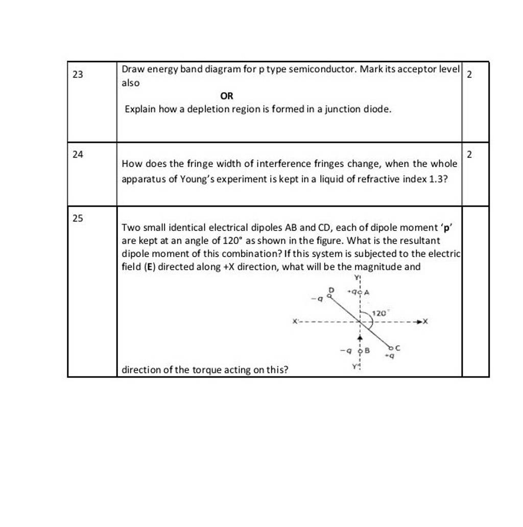 23draw Energy Band Diagram For P Type Semiconductor Mark Its Acceptor Le