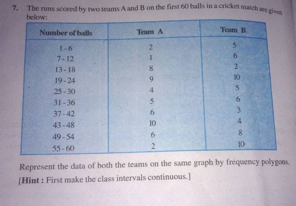 7. The runs scored by two teams A and B on the first 60 balls in a cricke..