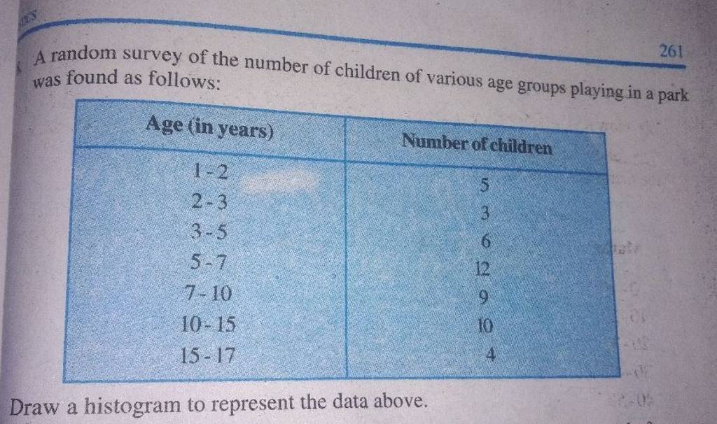 A random survey of the number of children of various age groups playing i..