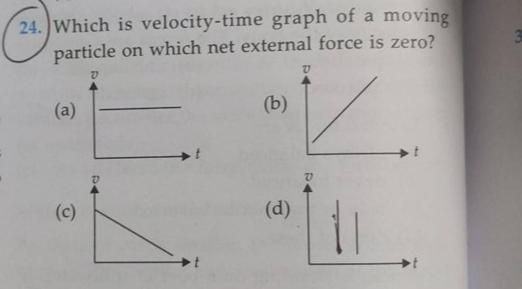 Which Is Velocity Time Graph Of A Moving Particle On Which Net External F