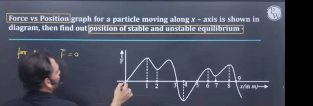 Force vs Position graph for a particle moving along x - axis is shown in