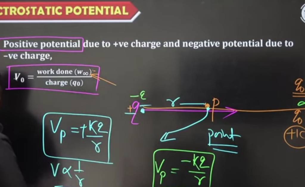 STROSTATIC POTENTIAL Positive potential due to +ve charge and negative po..