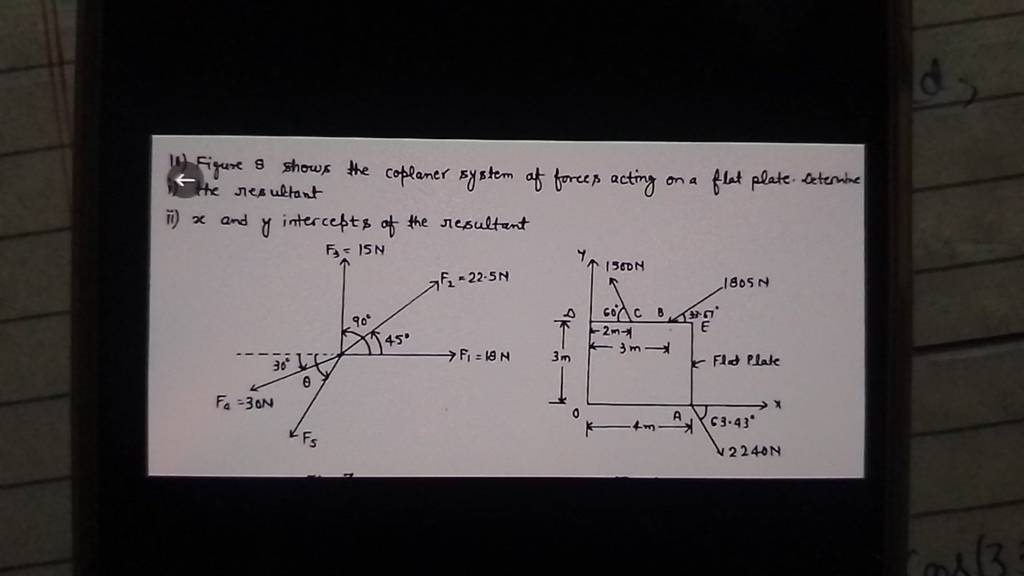 11) Figure 8 shows the coplaner system of forces acting on a flat plate.