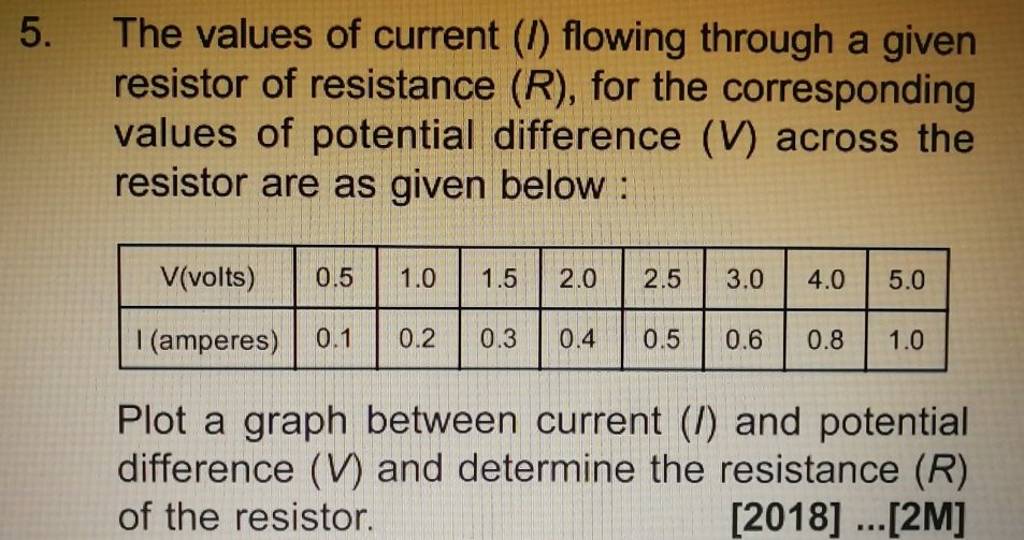 5. The values of current (I) flowing through a given resistor of resistan..