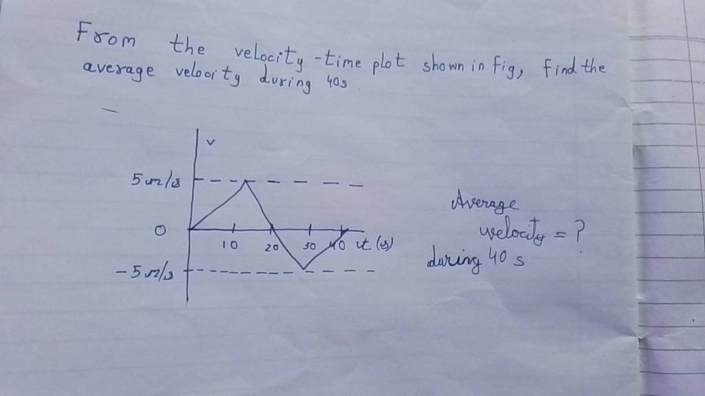 From the velocity-time plot shown in fig, find the average velooity durin..