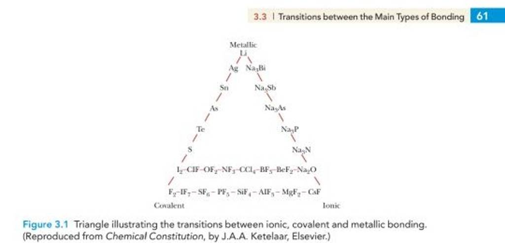 3.3 I Transitions between the Main Types of Bonding 61 Conakent lonic. Fi..