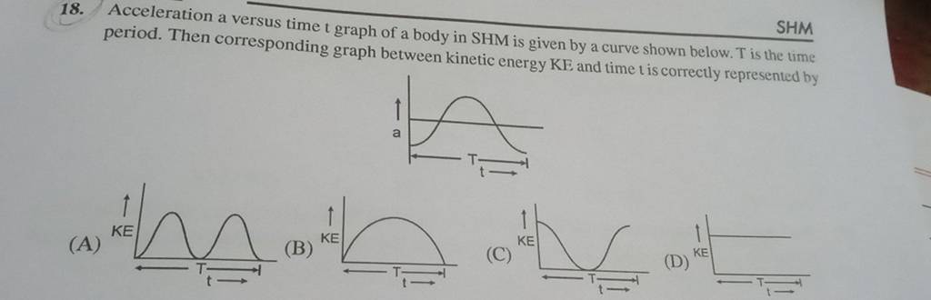 Acceleration a versus time t graph of a body in SHM is ives be period. Th..