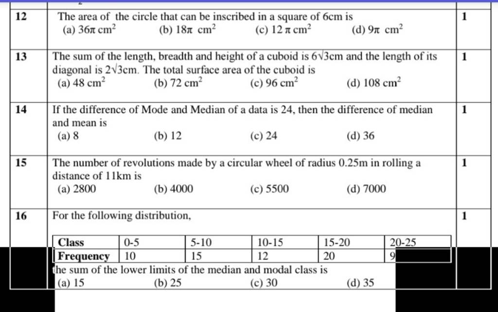 the sum of the lower limits of the median and modal class is (a) 15 (b) 2..