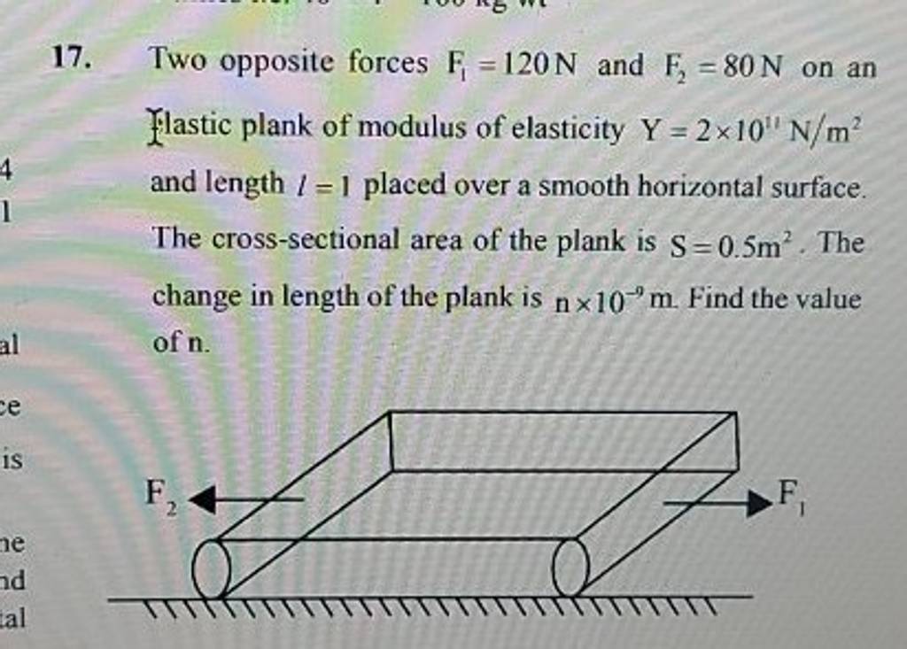 17. Two opposite forces F1 =120 N and F2 =80 N on an Ylastic plank of mod..