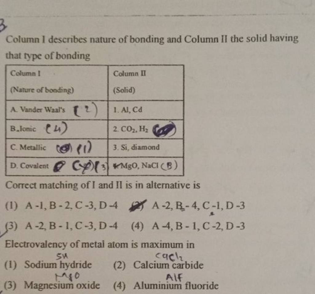 Column I describes nature of bonding and Column II the solid having that