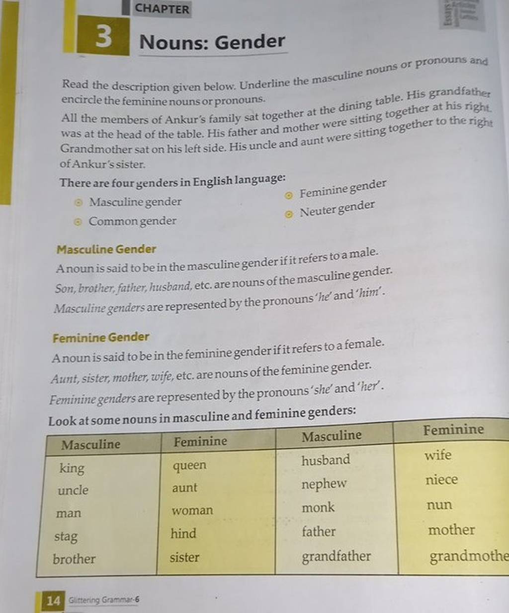 CHAPTER Nouns: Gender Read the description given below. Underline the mas..