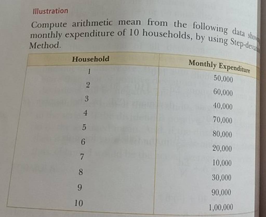Illustration Compute Arithmetic Mean From The Following Data Show Monthly