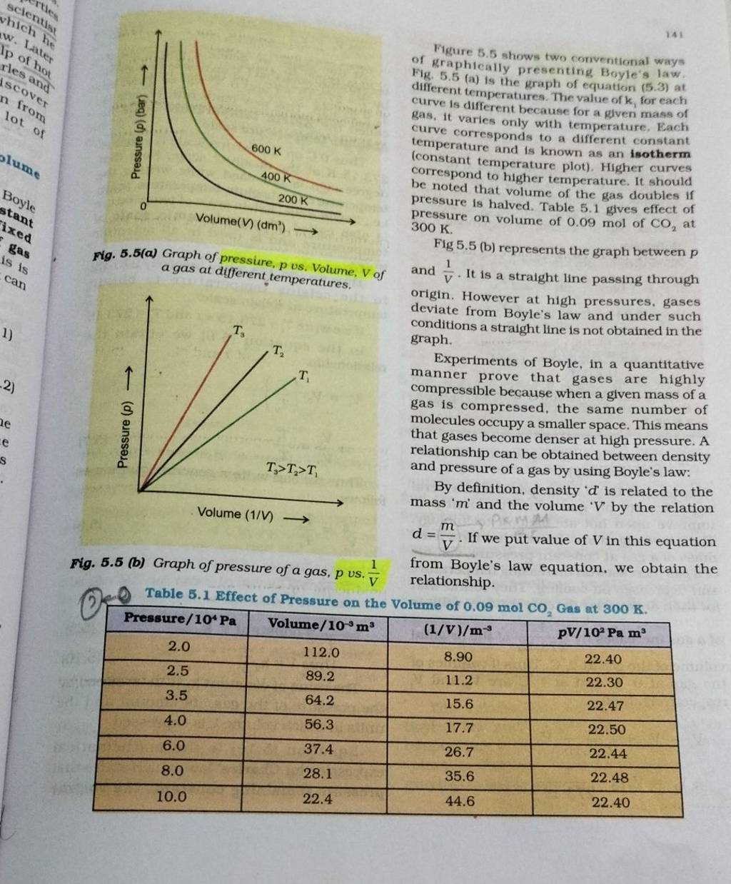 of graphically presenting Boyle's law. Fig. 5.5(a) is the graph of equati..