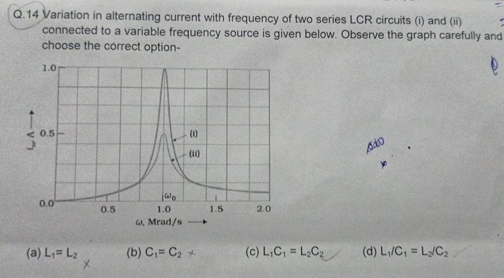 Q.14 Variation in alternating current with frequency of two series LCR ci..