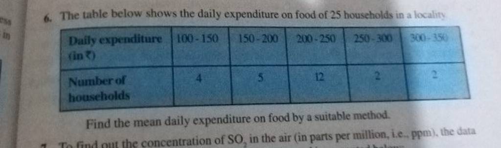 6. The table below shows the daily expenditure on food of 25 households i..