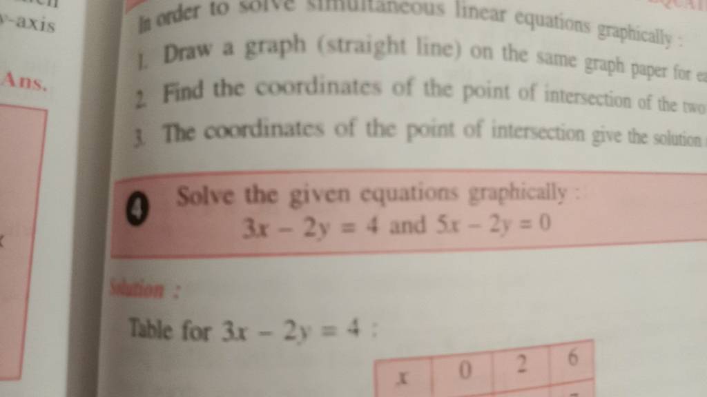1. Draw a graph (straight line) on the same graph paper for es 2. Find th..