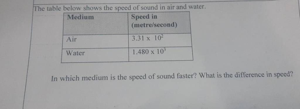 The table below shows the speed of sound in air and water. MediumSpeed in..