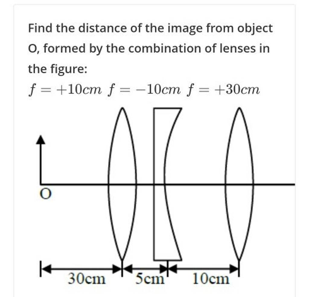 Find the distance of the image from object O, formed by the combination o..