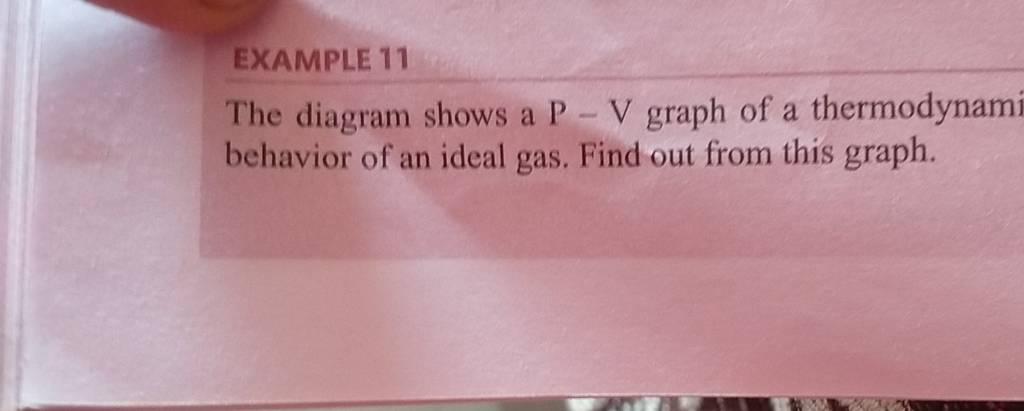 EXAMPLE 11 The diagram shows a P−V graph of a thermodynami behavior of an..