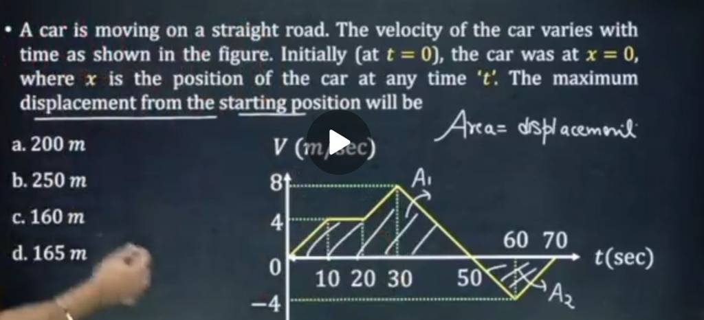 - A car is moving on a straight road. The velocity of the car varies with..