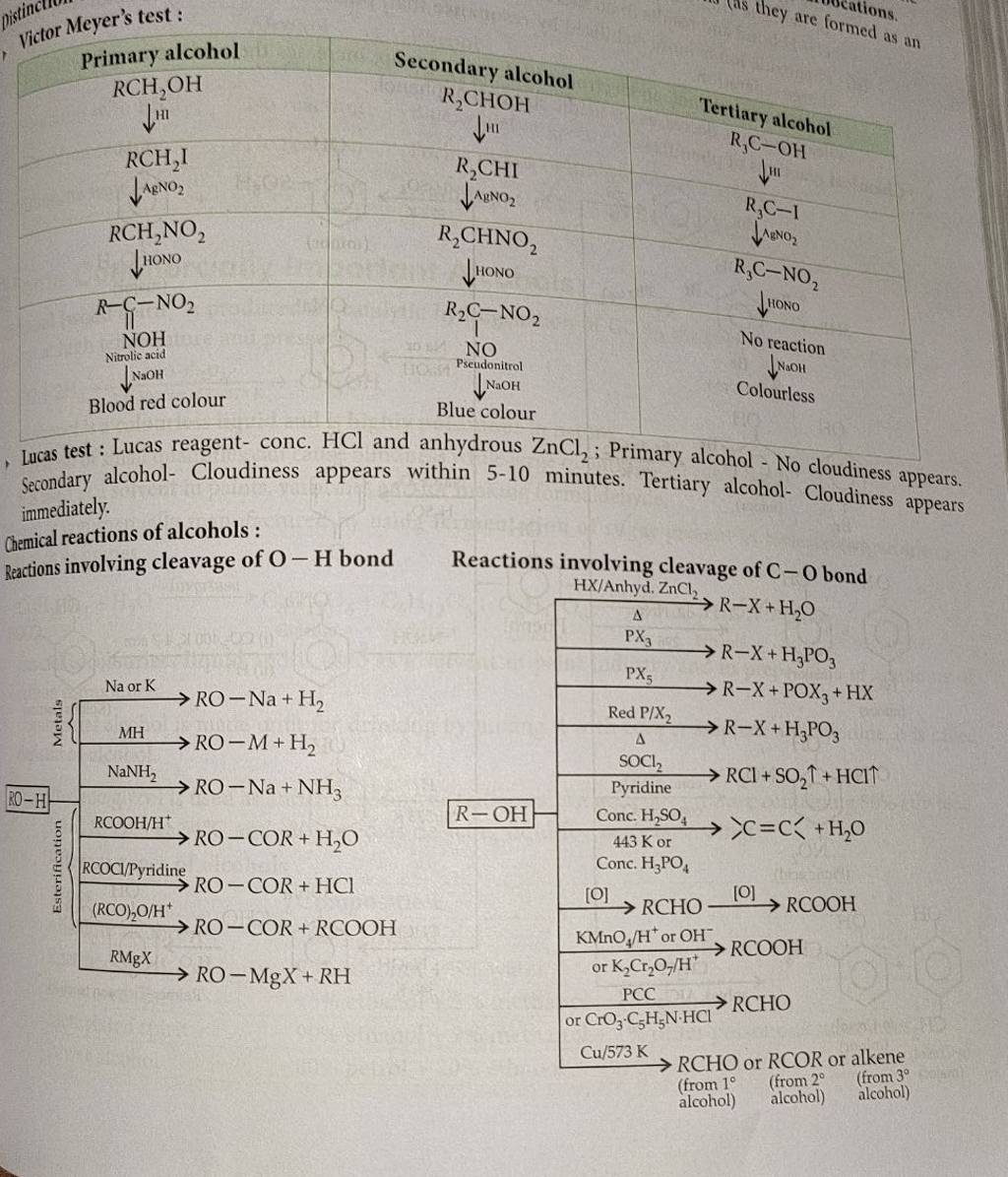 Victor Meyer's test : Lucas test : Lucas reagent-conc. HCl and anhydrous