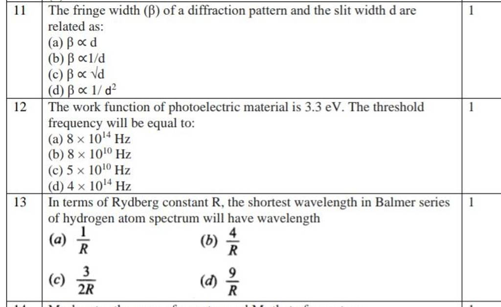 11 12 13 The fringe width (B) of a diffraction pattern and the slit width..