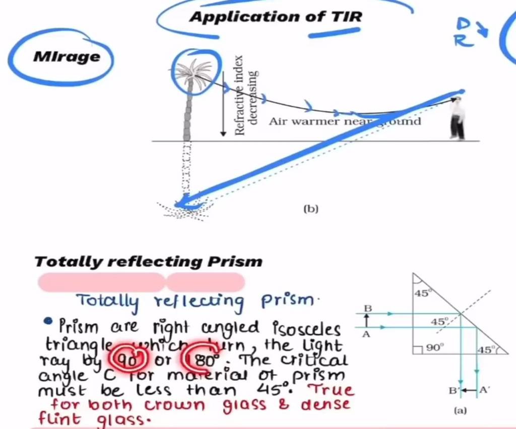 Application of TIR MIrage (b) Totally reflecting Prism Totally reflecting..