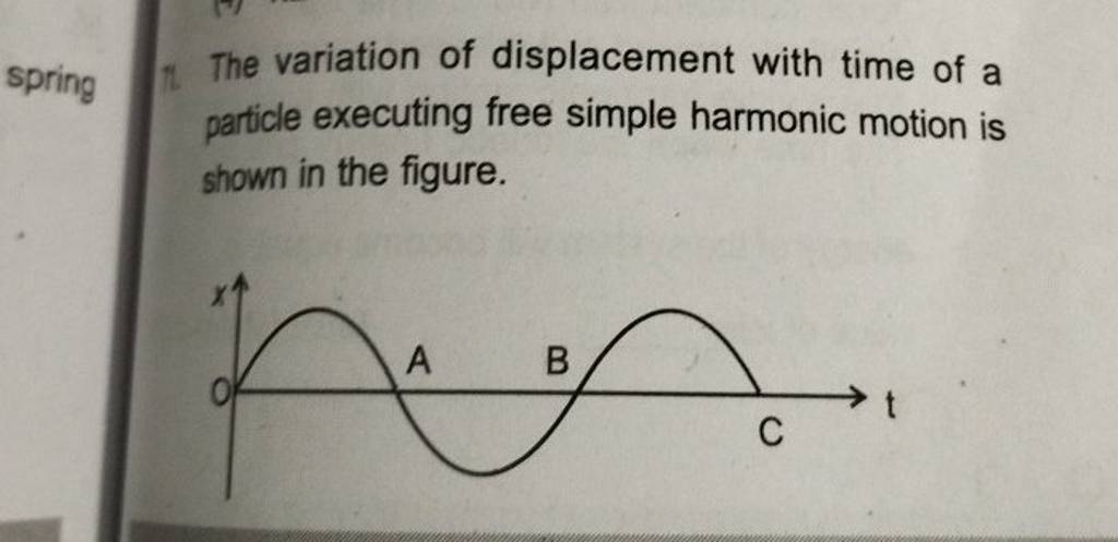 11 The Variation Of Displacement With Time Of A Particle Executing Free
