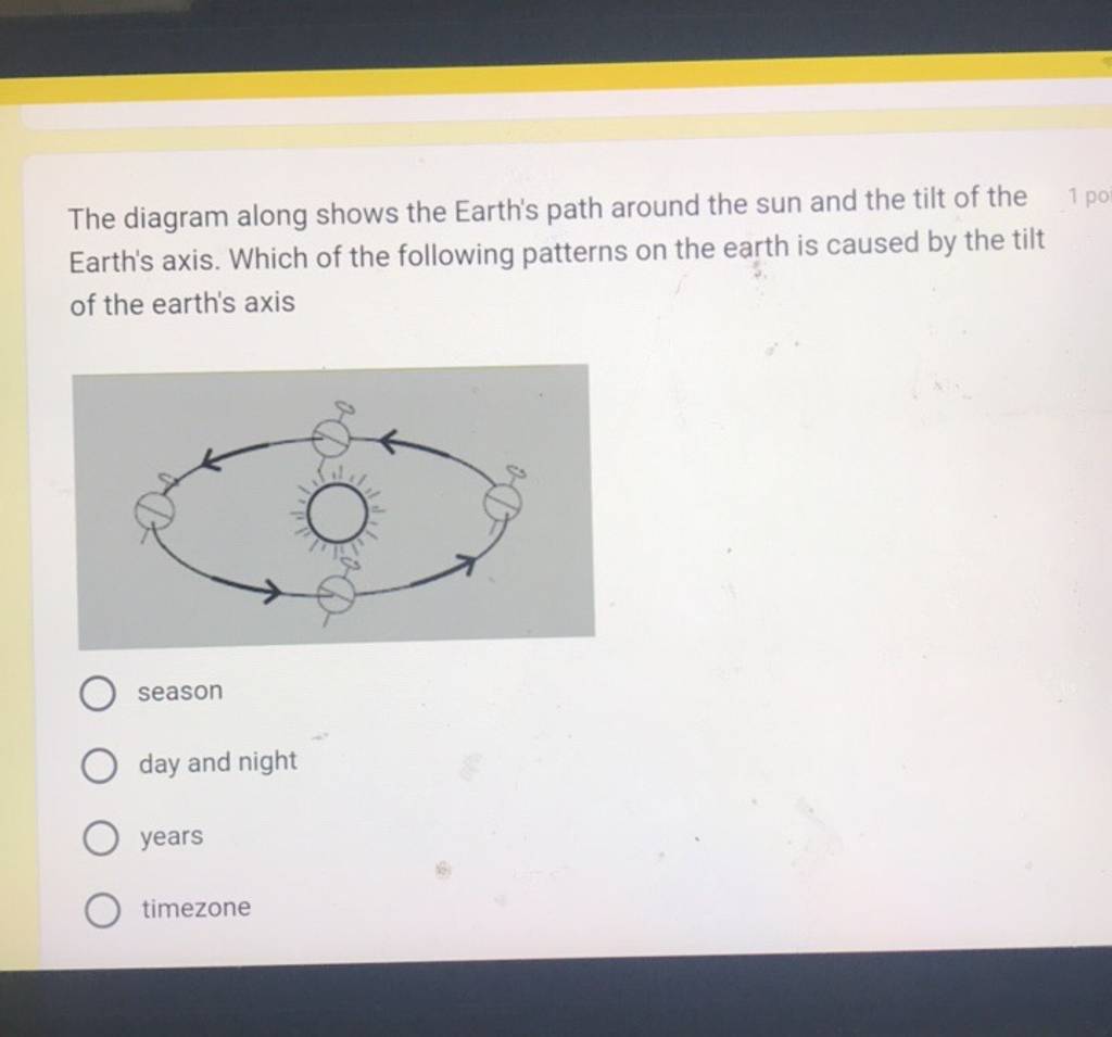 The diagram along shows the Earth's path around the sun and the tilt of t..