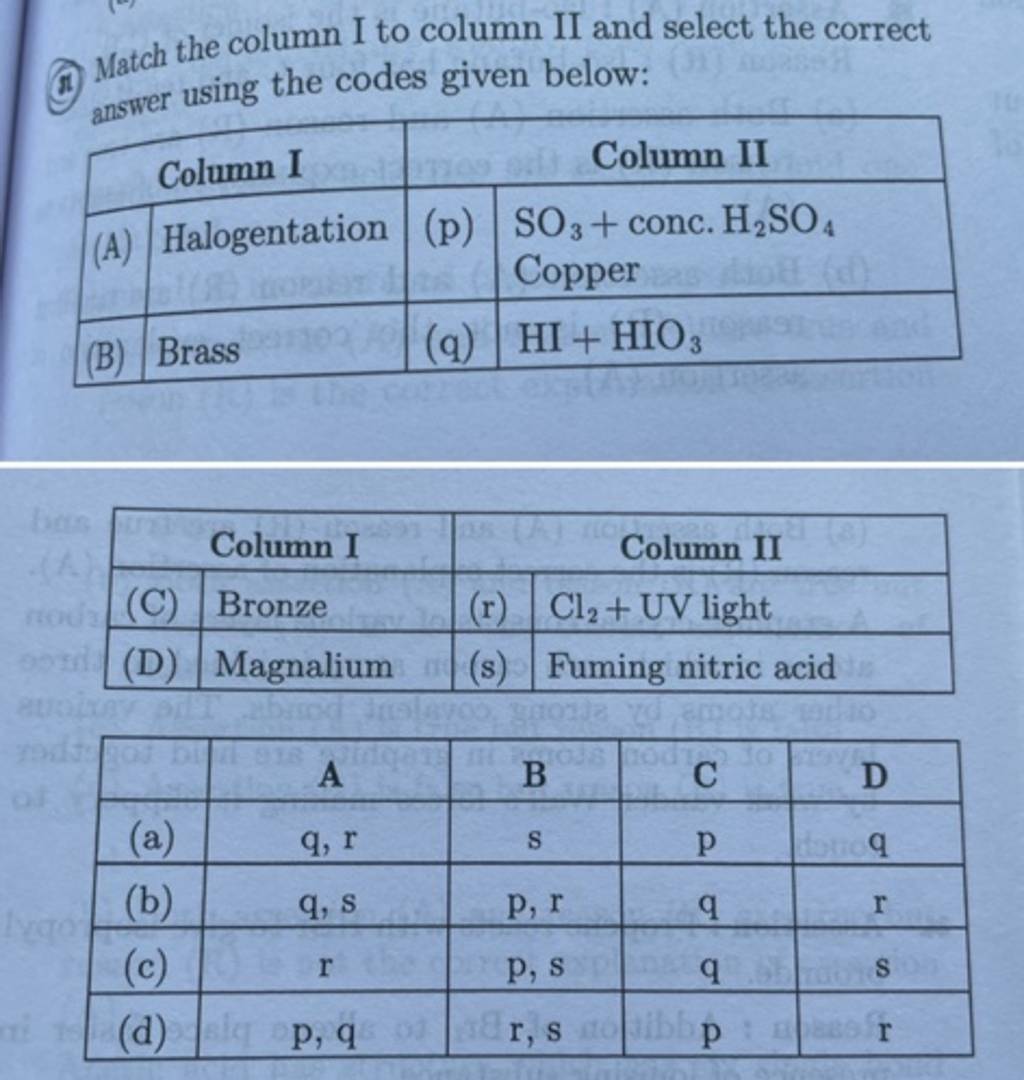 (A) Match the column I to column II and select the correct answer using t..