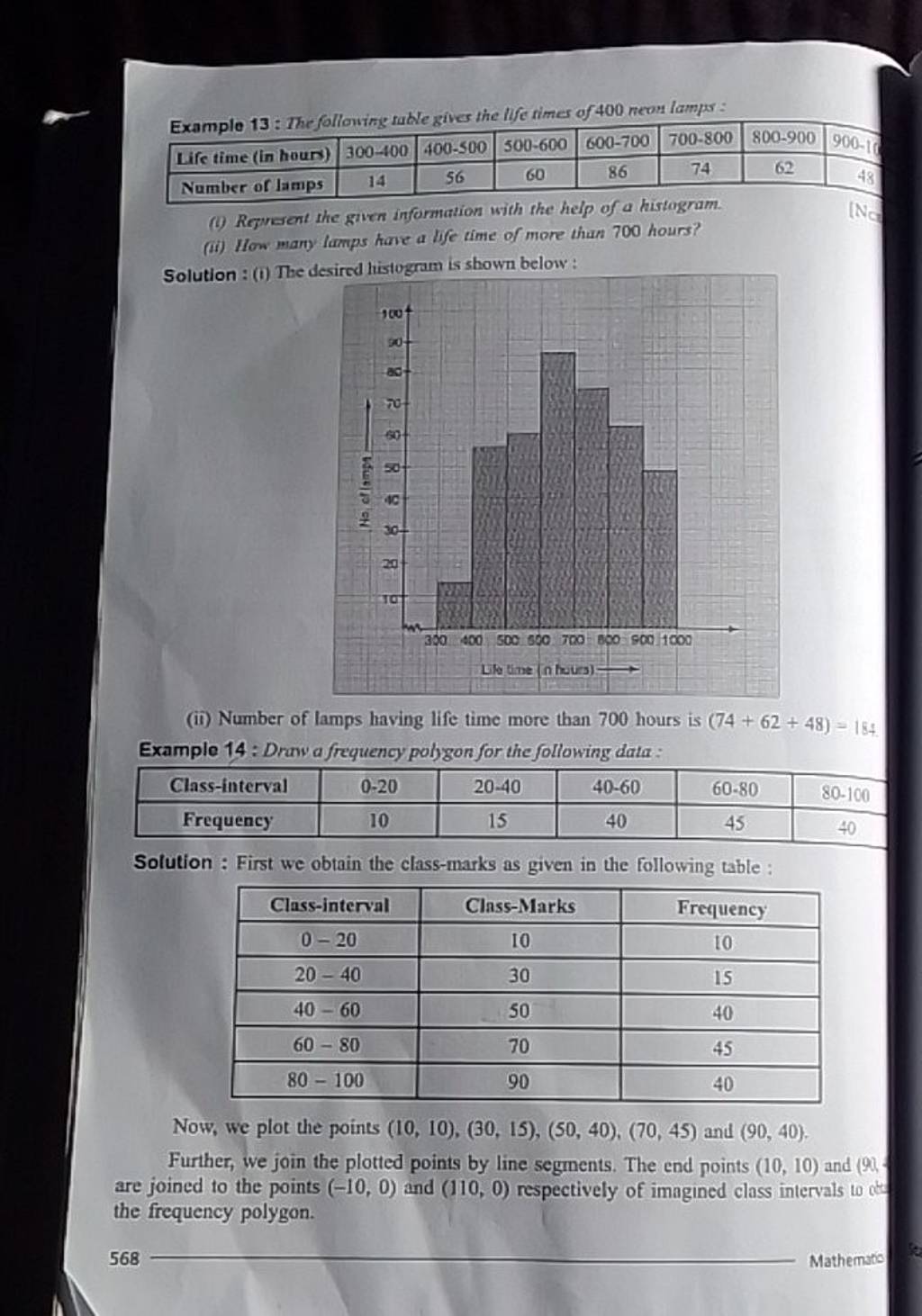 Example 13: The following table gives the life rimer of 400 neon lamps: L.. Example 13: The following table gives the life rimer of 400 neon lamps: L..