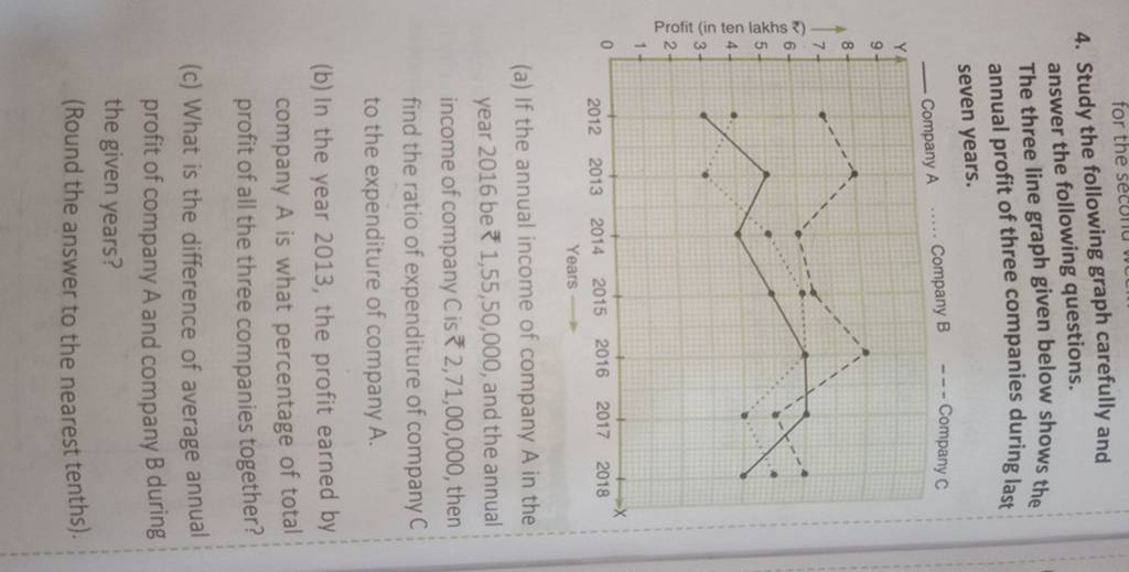 4. Study the following graph carefully and answer the following questions..