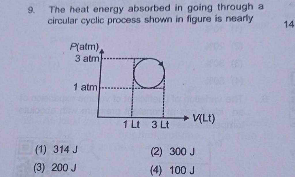 The heat energy absorbed in going through a circular cyclic process shown..