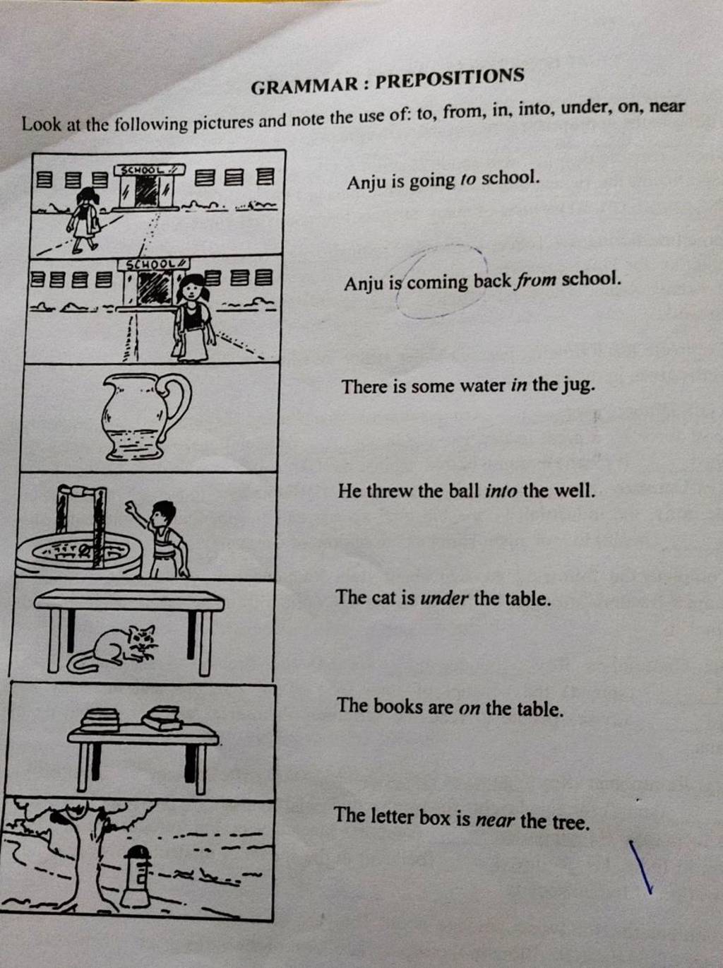 GRAMMAR : PREPOSITIONS Look at the following pictures and note the use of..