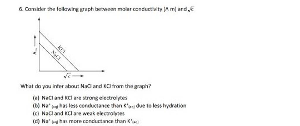 Consider the following graph between molar conductivity (Λm) and c What