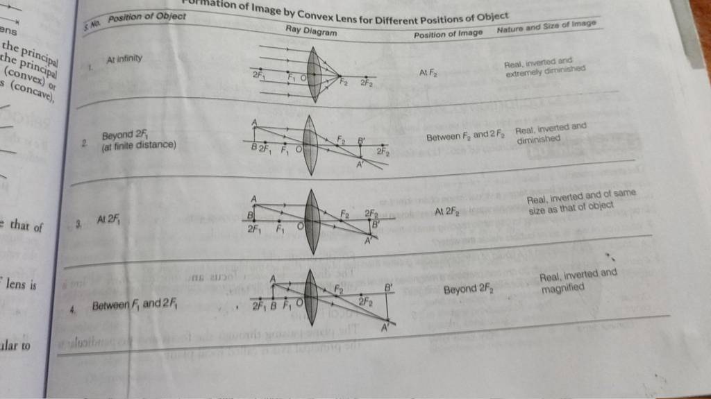 5 Na. Position of Object Position of image Nature and size of image At in..