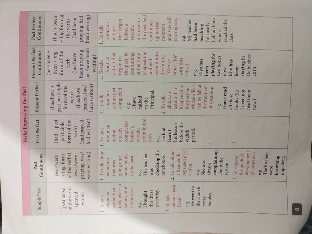 Simple Past (past tense of the verb) (prayed, wrote) 1. To talk about an