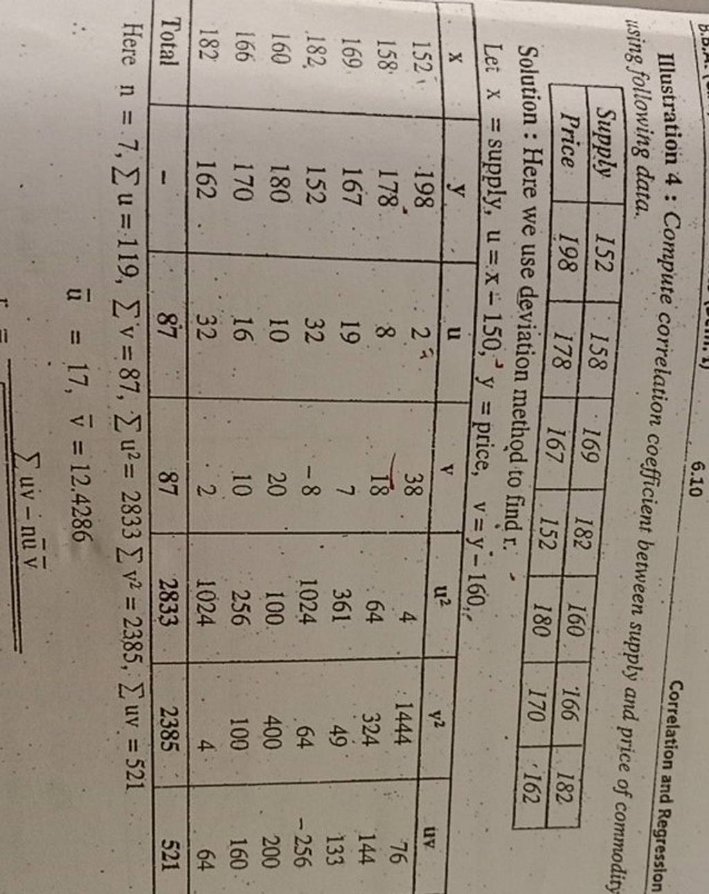using following data. Supply152158169182160166182Price1981781671521801701.. using following data. Supply152158169182160166182Price1981781671521801701..