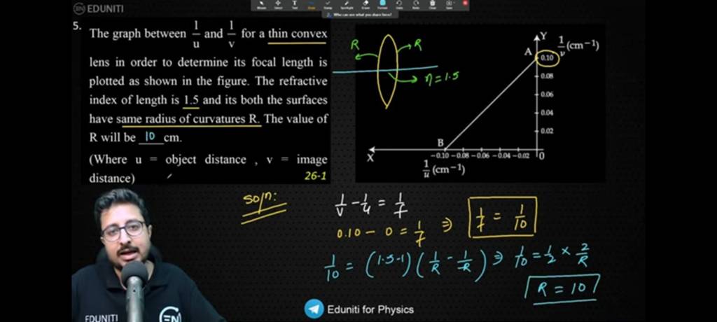 EDUNITI 5. The graph between u1 and v1 for a thin convex lens in order