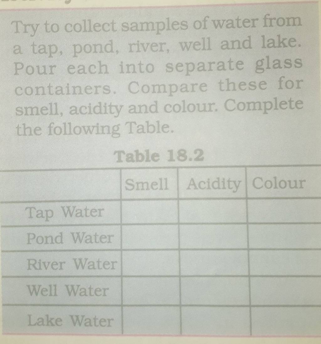 Try to collect samples of water from a tap, pond, river, well and lake. P..